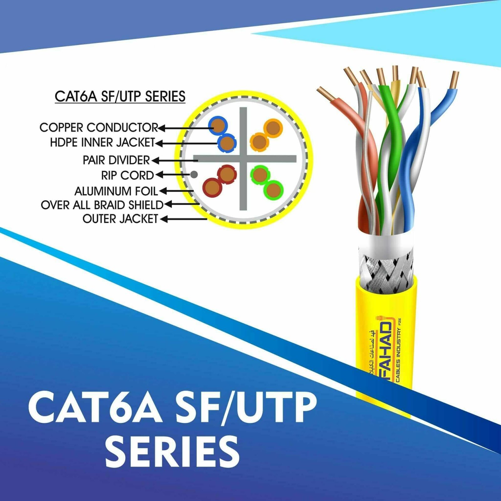 5 best Cable Suppliers and Manufacturers in the UAE- fahad