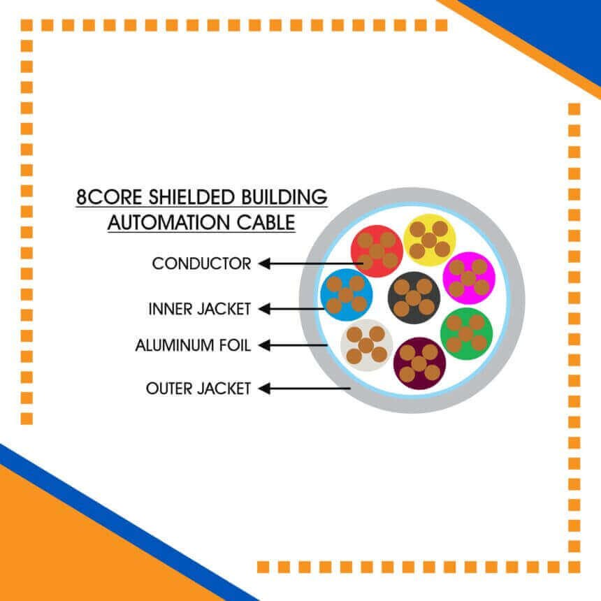 5 best Cable Suppliers and Manufacturers in the UAE- fahad