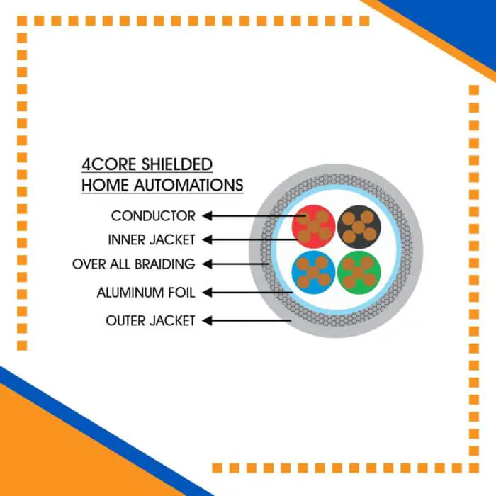 Home Automations Shielded 4core 1.5mm 305m - Fahad Cables Industry FZE